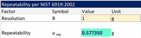Repeatability Is Zero Heres What To Do Isobudgets