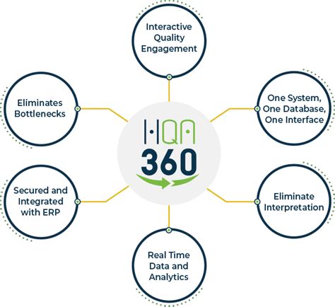 High Qa Manufacturing Quality Experts