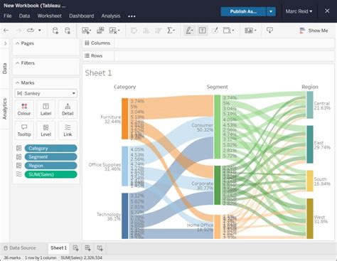 How To Create A Sankey Diagram In Tableau Public Datavisblog
