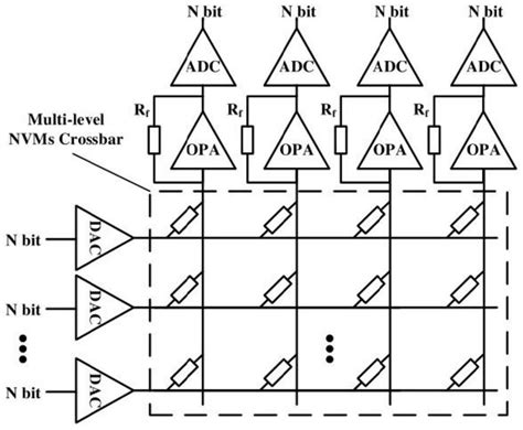 In Memory Data Processing Circuit And Resistive Random Access Memory