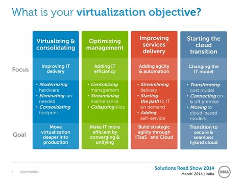 PPT Data Center Virtualization Building Efficiency In Your Data Center PowerPoint Presentation