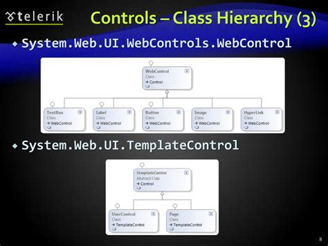 PPT ASP NET Web Controls And HTML Controls PowerPoint Presentation Free Download ID
