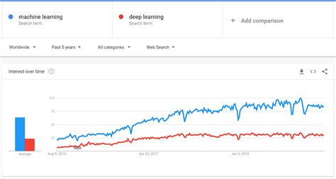 Membuat Aplikasi Fullstack Dengan Laravel Dan Nextjs By Kode Bagus Medium