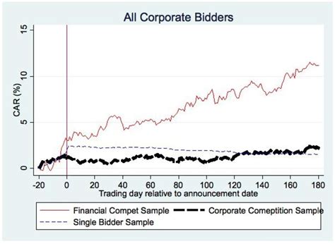 How To Create Event Windows Of Cumulative Abnormal Returns General Posit Community