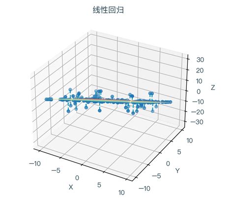 机器学习算法系列（三） 标准线性回归算法（standard Linear Regression Algorithm） Csdn博客