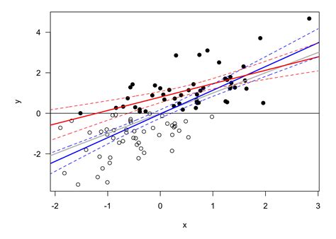 Chapter 6 Tobit And Sample Selection Models Micro Econometrics