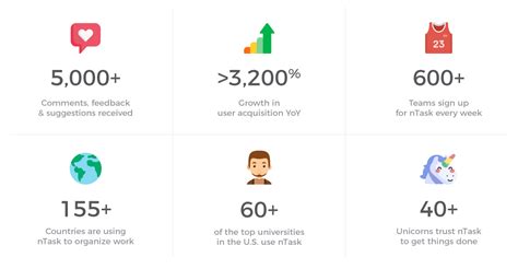 Introducing Ntask 20 Our Most Awaited Update Yet Ntask