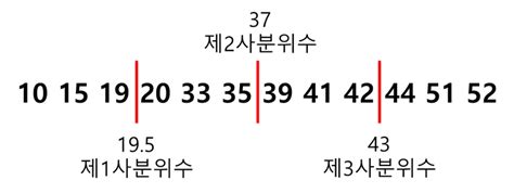 Pythonpandas 데이터프레임의 기술 통계 정보평균 표준편차 최대값 최소값 분위수를 요약해주는