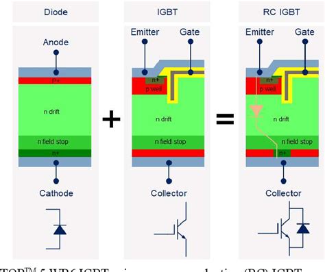 Figure 3 From A Reverse Conducting Igbt Enabling High Switching