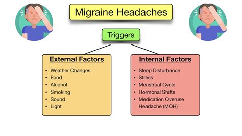 The 7 Most Common Migraine Triggers Self Migraine 7 Things To Know