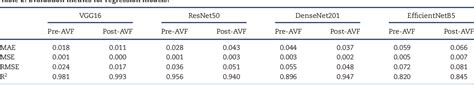 Table 2 From A Deep Learning Algorithm To Quantify Avf Stenosis And