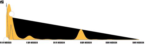 Cve 2023 36553 Exploits And Severity Feedly