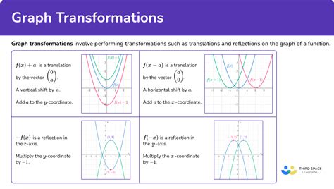 Graph Transformations Math Steps Examples And Questions