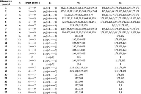 Calculating Table Of Objective Function Parameters Of Xiyuan Station Of