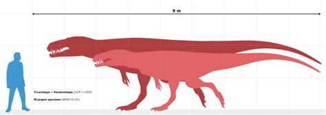 The Fearsome Megalosaurus A Glimpse Into The Jurassic World