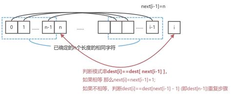 KMP算法详解next数组图解 CSDN博客