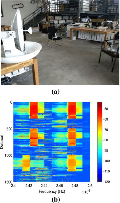 A The Indoor Uav Detection Environment B The Corresponding Datasets