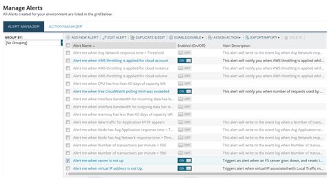 Abusing Solarwinds Network Performance Monitor For Post Exploitation Vivi
