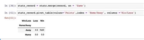excel functions in python and pandas by ryan lewis mar 2021 medium