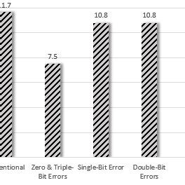 Analysis Of Latency Ns Download Scientific Diagram