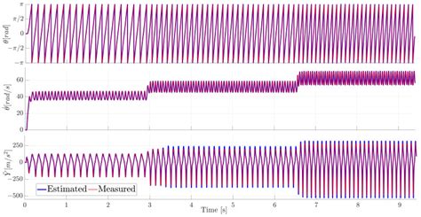 A Discrete Time Extended Kalman Filter Approach Tailored For Multibody Models State Input