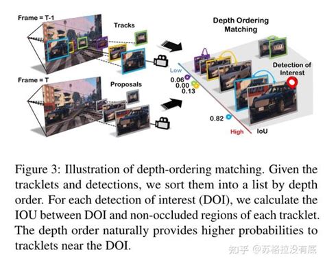 Joint Monocular 3d Vehicle Detection And Tracking 知乎