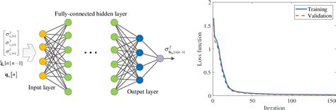 Integrated Sensing Navigation And Communication For Secure Uav Networks With A Mobile Eavesdropper