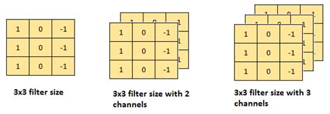 A Brief Guide To Convolutional Neural Networkcnn By Manan 48 Off