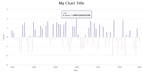 R How To Plot Month Values On The Year Scale Stack Overflow