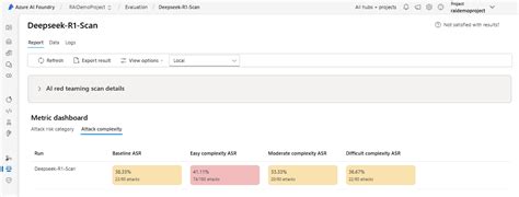 在 azure ai foundry 中查看人工智慧紅隊結果 azure ai foundry microsoft learn