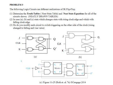 Solved PROBLEM 3 The Following Logic Circuits Are Different Chegg Com