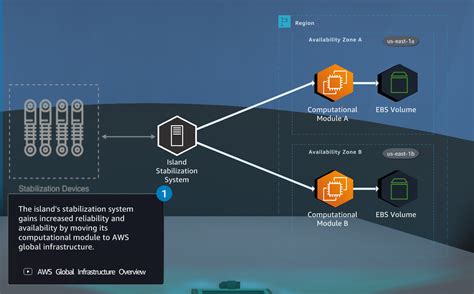 Github Rashmidesai09create Amazon Ec2 Instance