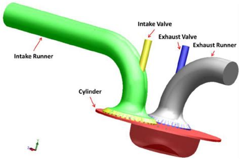 The Mesh Of The Base Model Download Scientific Diagram