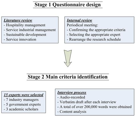 Sampling Selection Process Download Scientific Diagram