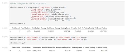 github gnimeth school district scores create and manipulate pandas