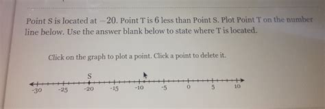 Solved Point S Is Located At −20 Point T Is 6 Less Than Point S Plot