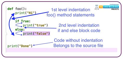 Top 24 In Line If Python Update