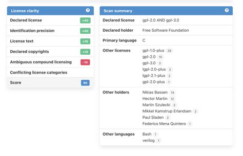 Providing Clarity On License Clarity Scoring In Scancode Aboutcode