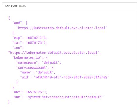 Attacker Persistence In Kubernetes Using The Tokenrequest Api Overview Detection And