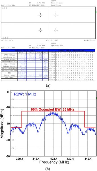 Qpsk Transmitter Block Diagram