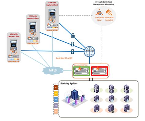 Atm Security Switchon