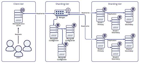 Monitoring And Ops Management Of Mongodb 40 With Clustercontrol