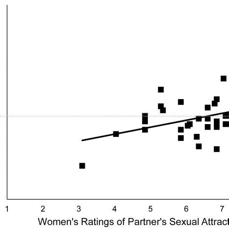 Points Represent Residual Scores Controlling For Order Of Sessions Download Scientific Diagram