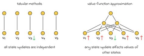 Introduction To Reinforcement Learning By Priyadarshini Tamilselvan