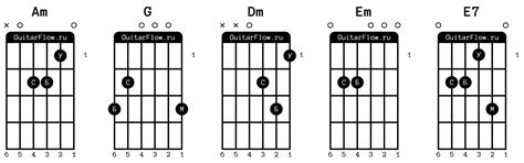 Земфира — Прости меня моя любовь П М М Л аккорды для гитары бой текст песни разбор для