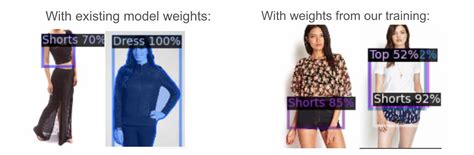 Optimizing Fashion Classification Training Strategy With Detectron2