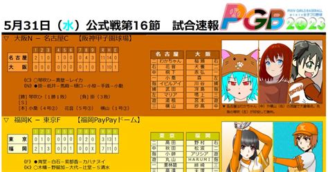 Pixiv女子プロ野球 【pgb Navi】5月31日公式戦第16節・試合速報 Pgb Naviのイラスト Pixiv