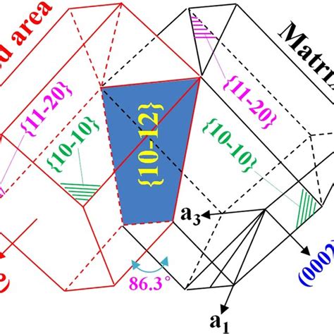 Micro Texture Analysis From Ebsd Images A And B Are The
