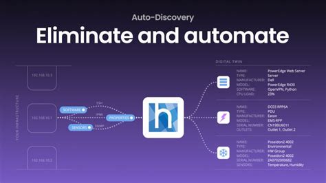 Hyperview On Linkedin Automation Dcim Digitalinfrastructure