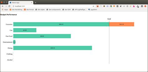 React Debugging Session Why Is This Function Called Hundreds Of Times